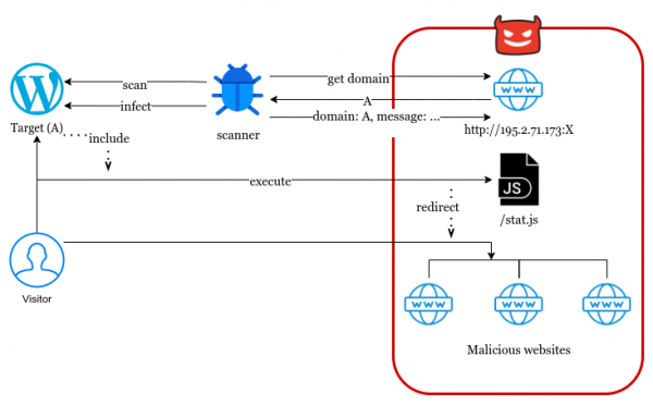 3 – Bitdefender Antivirus Software